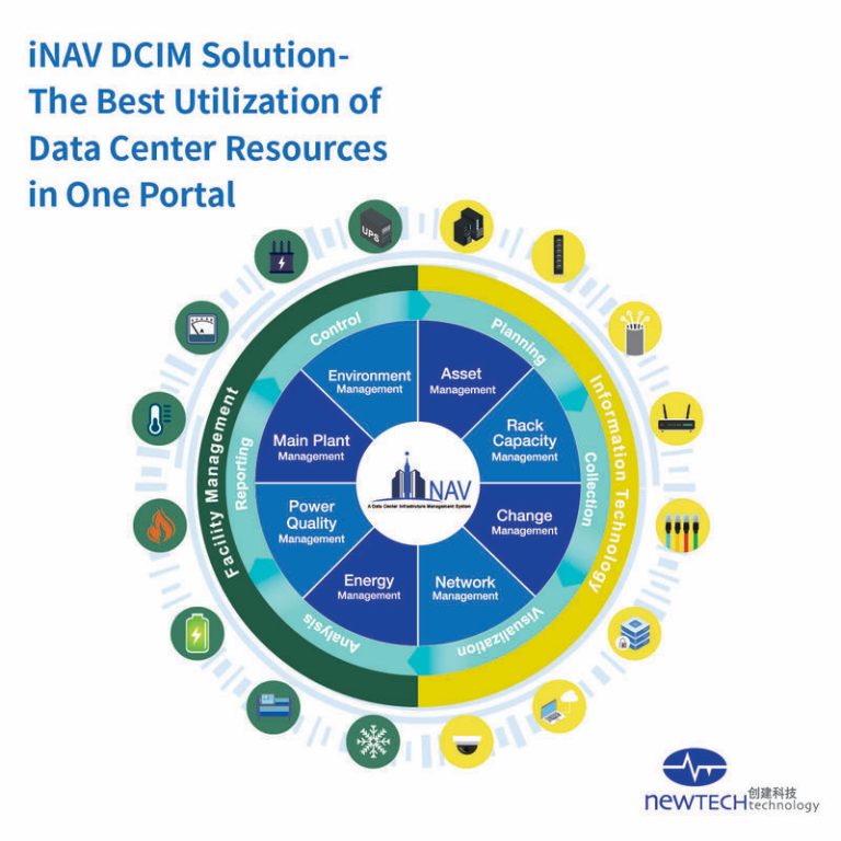 Newtech iNAV DCIM Solution Enhances the Efficiency of Data Center ...